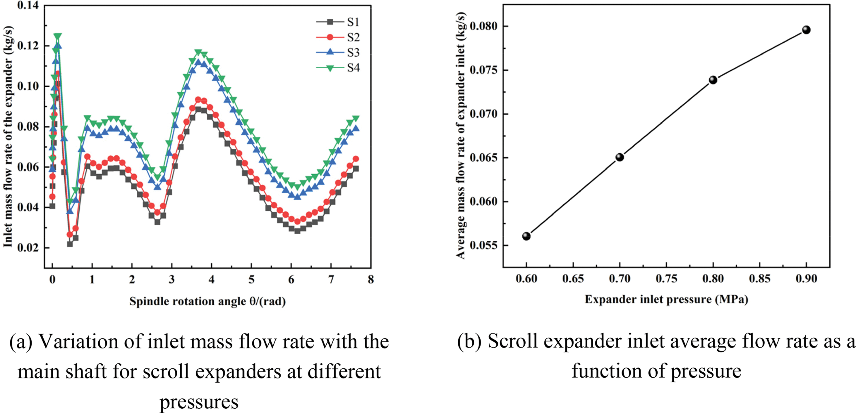 FHMT | Free Full-Text | Analysis of Profile and Unsteady Flow Performance of Variable Base ...
