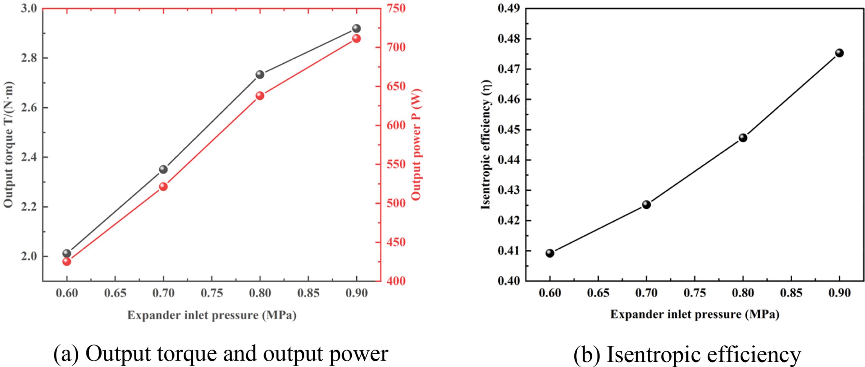 FHMT | Free Full-Text | Analysis of Profile and Unsteady Flow Performance of Variable Base ...