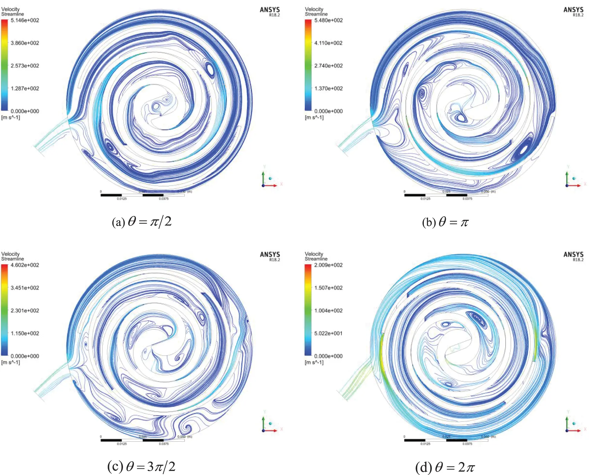 FHMT | Free Full-Text | Analysis of Profile and Unsteady Flow Performance of Variable Base ...