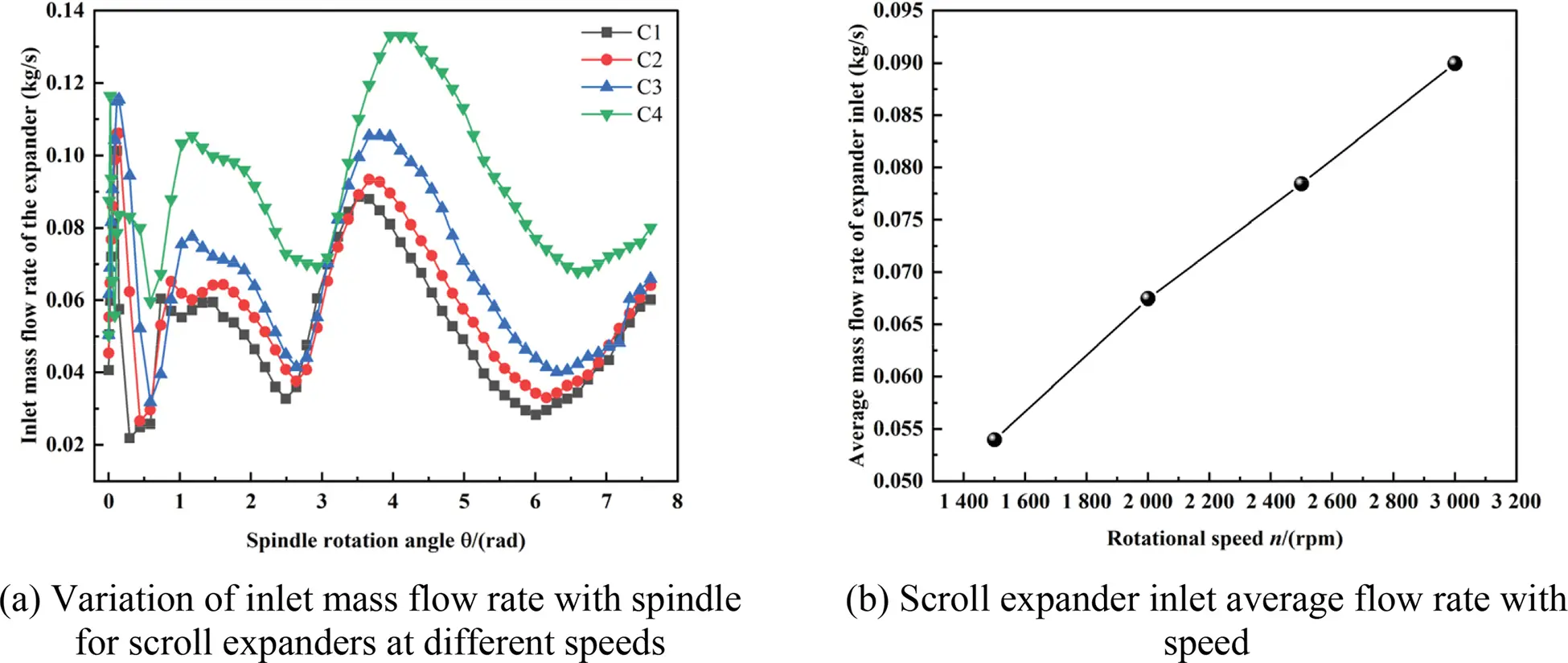 FHMT | Free Full-Text | Analysis of Profile and Unsteady Flow Performance of Variable Base ...