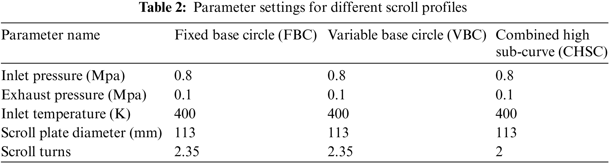 FHMT | Free Full-Text | Analysis of Profile and Unsteady Flow Performance of Variable Base ...