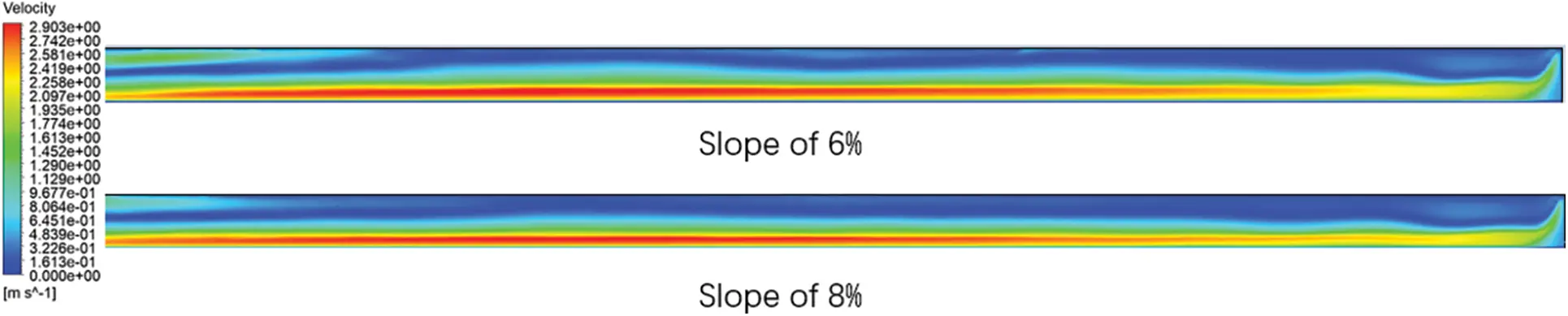 FHMT | Free Full-Text | Numerical Simulation of Heat Transfer of High ...