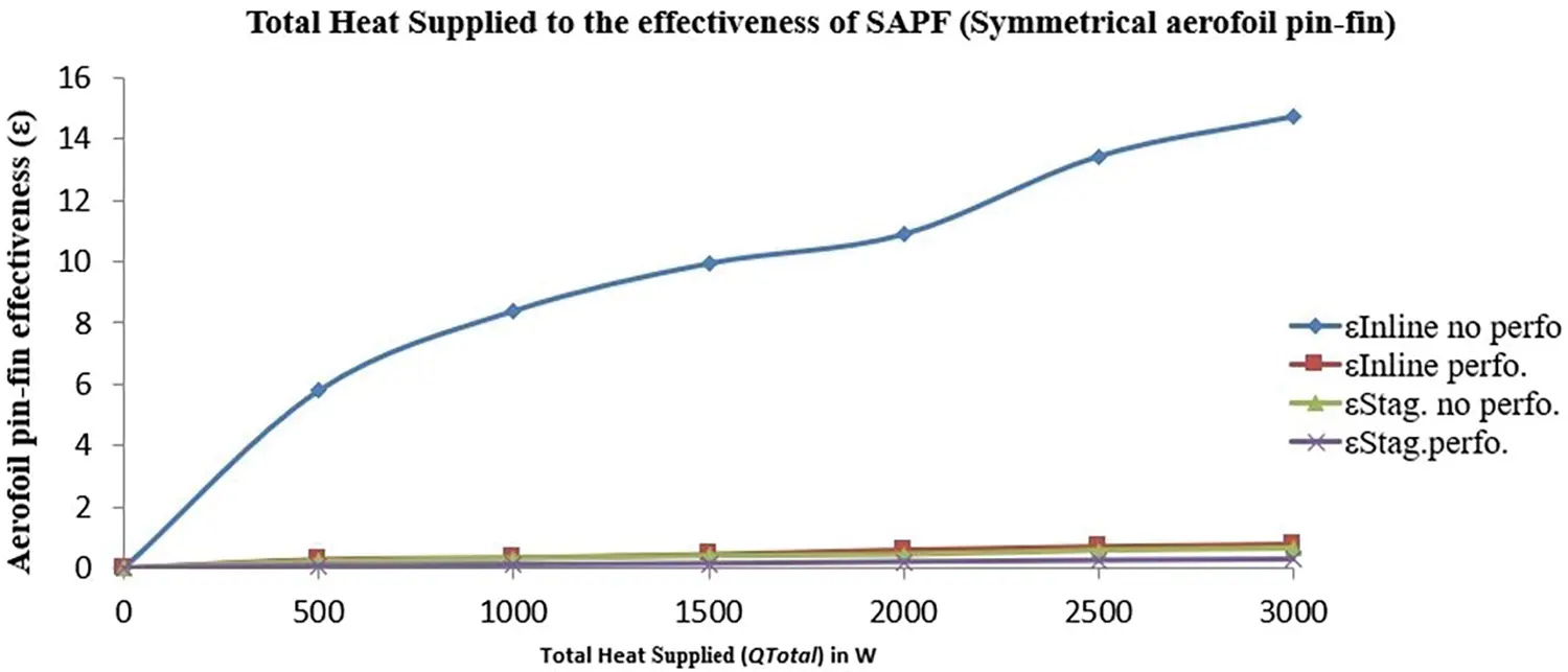 FHMT | Free Full-Text | An Experimental Investigation of Aero-Foil ...