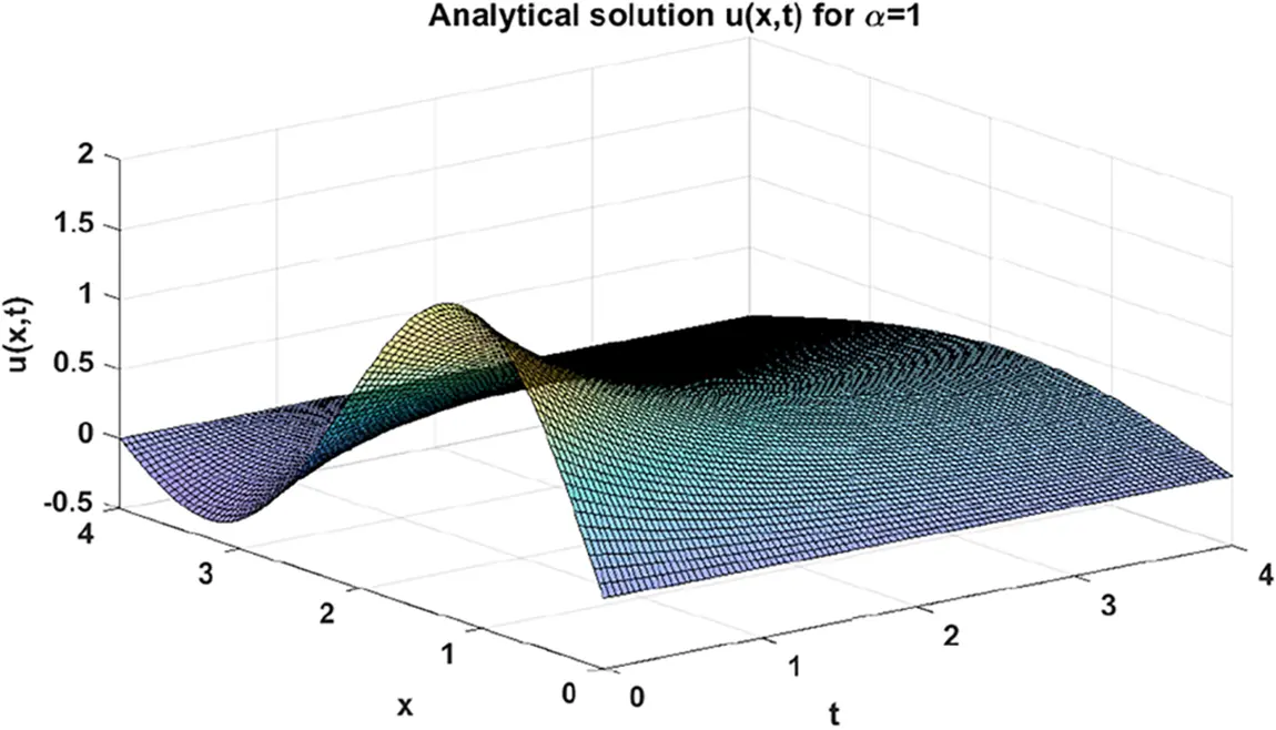 FHMT | Free Full-Text | An Efficient Approach for Solving One ...