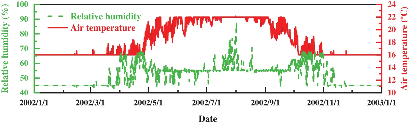 FHMT | Free Full-Text | Heat and Humidity Transport Analysis Inside a ...