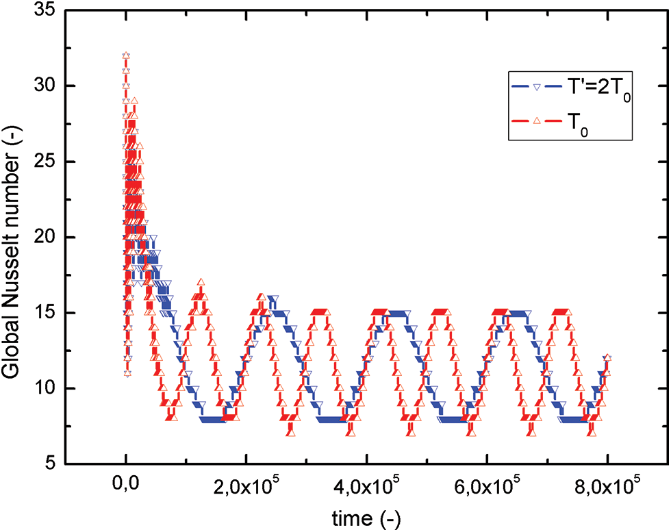 FHMT | Free Full-Text | Amplitude and Period Effect on Heat Transfer in an Enclosure with ...