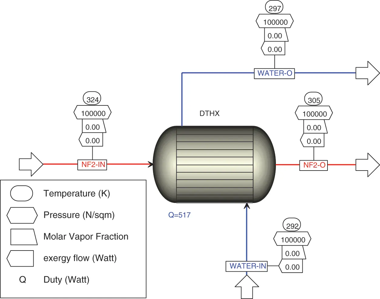 FHMT | Free Full-Text | Performance Simulation of a Double Tube Heat ...
