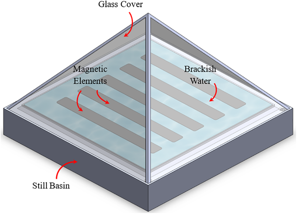FHMT | Free Full-Text | Energy and Exergy Analysis of Pyramid-Type ...