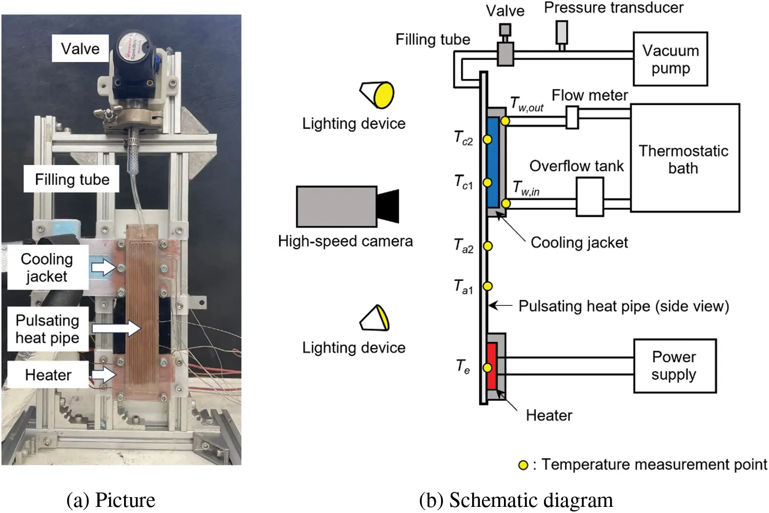 FHMT | Free Full-Text | Flow Patterns and Heat Transfer Characteristics ...