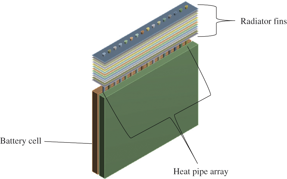 FHMT | Free Full-Text | Effect of Heatpipe Array Condenser Section ...