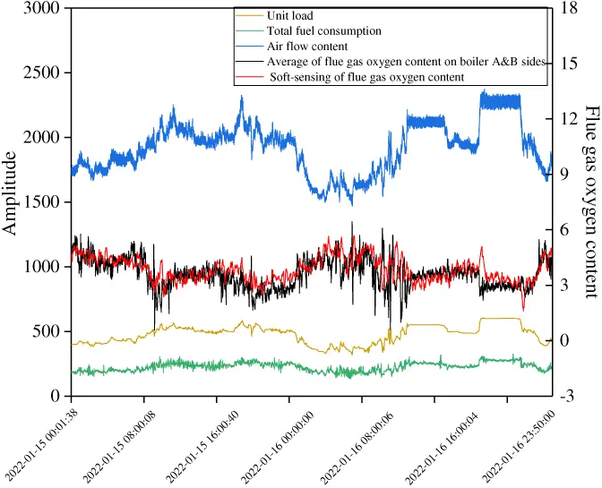 FHMT | Free Full-Text | Optimizing Two-Phase Flow Heat Transfer: DCS Hybrid Modeling and ...