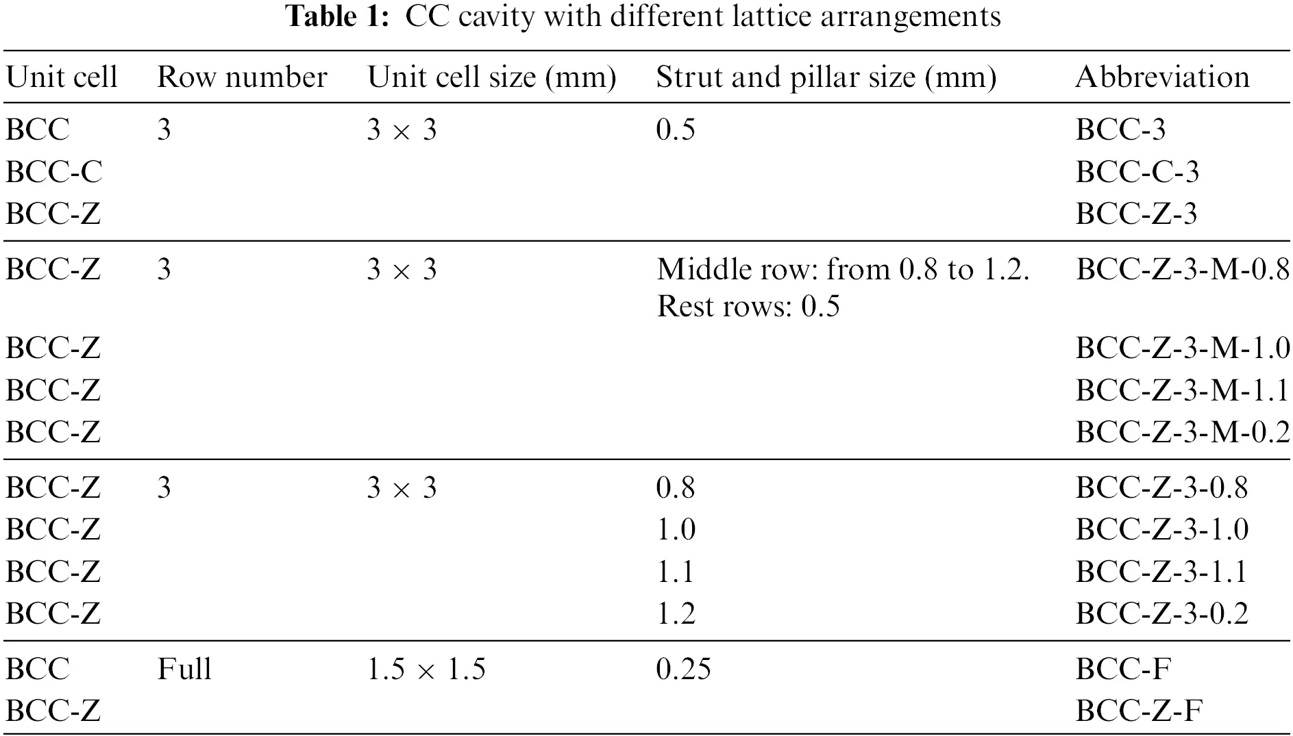 FHMT | Free Full-Text | Three-Dimensional Printing Conformal Cooling ...