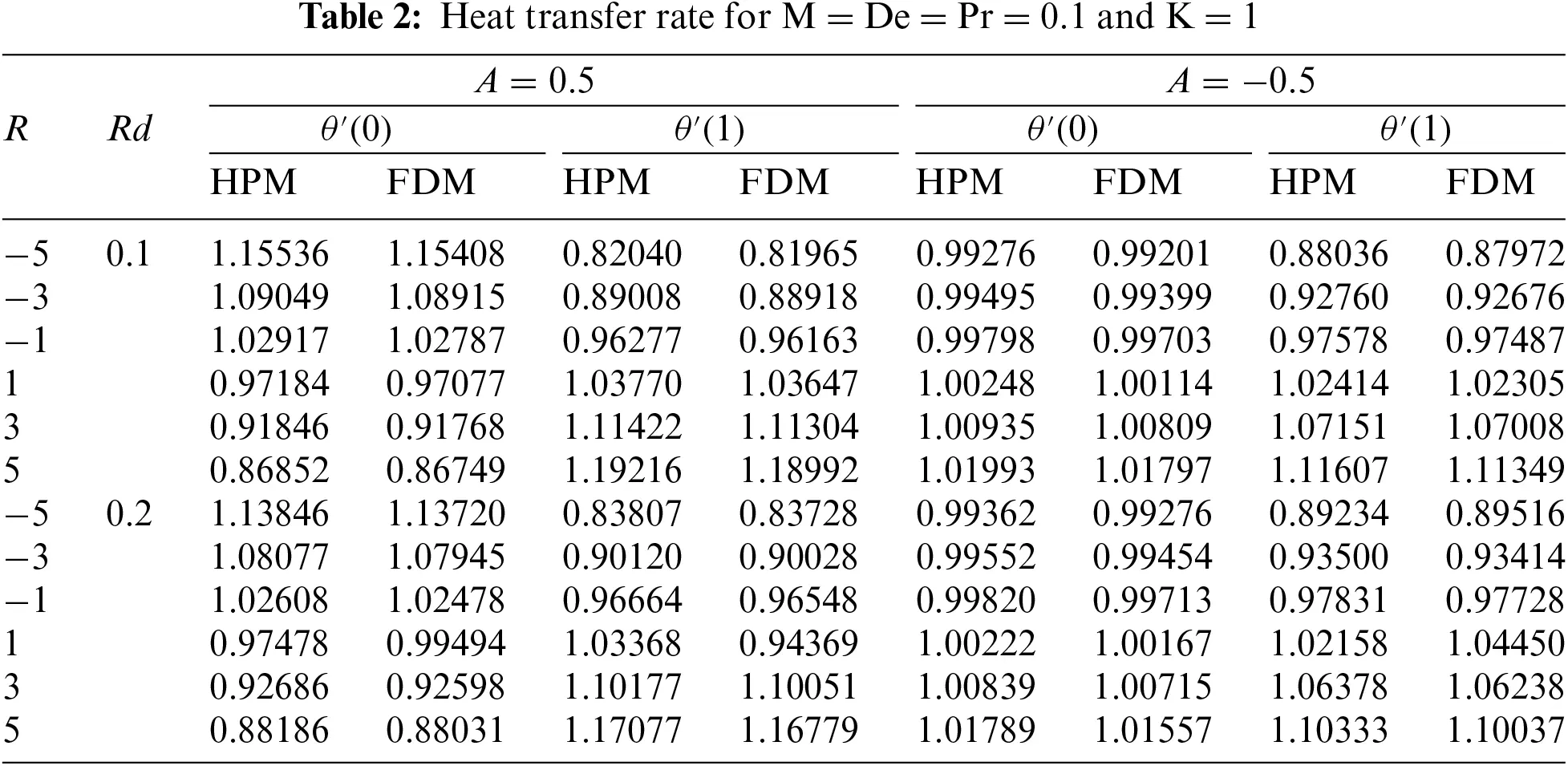 FHMT | Free Full-Text | Radiation Effect on Heat Transfer Analysis of MHD Flow of Upper ...