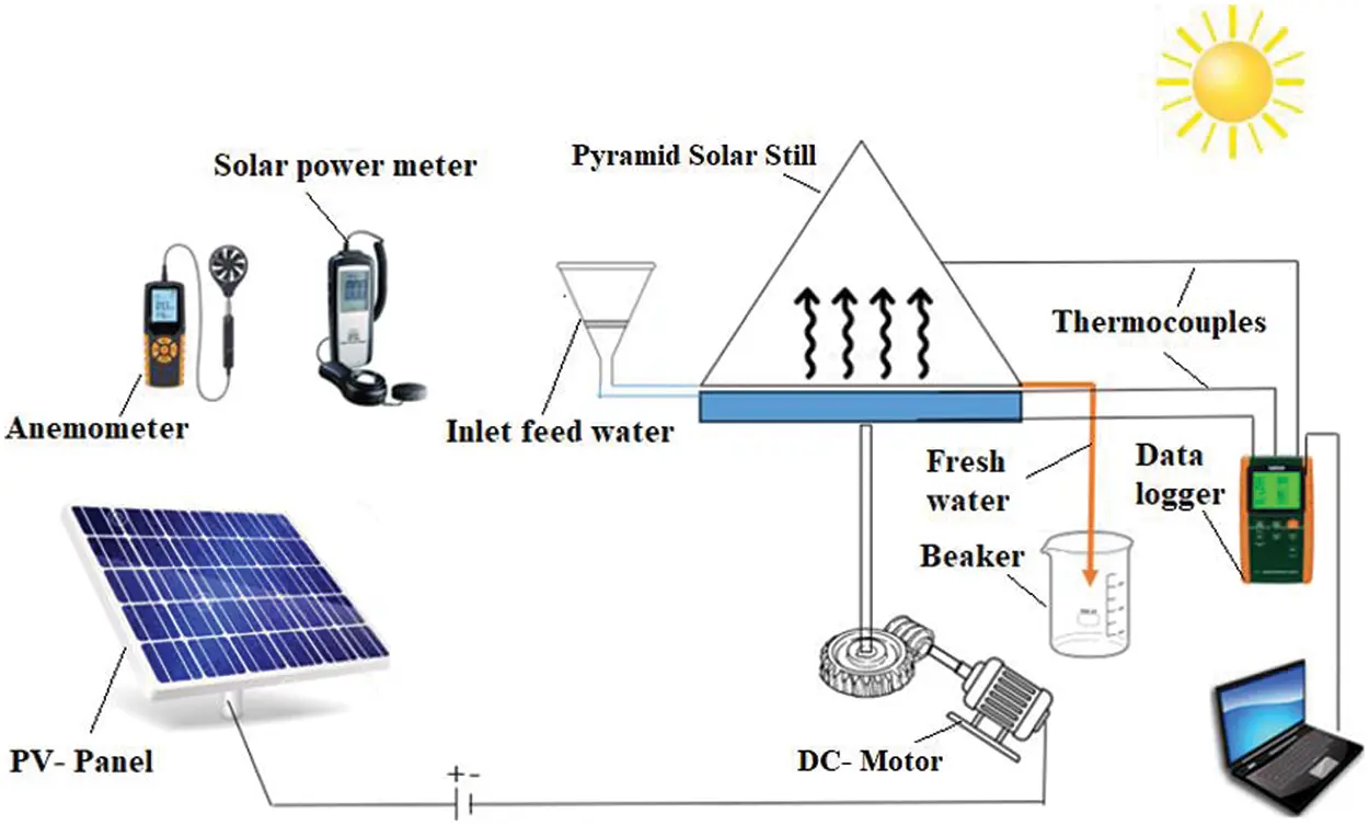 FHMT | Free Full-Text | Experimental Study on Improving Performance and ...