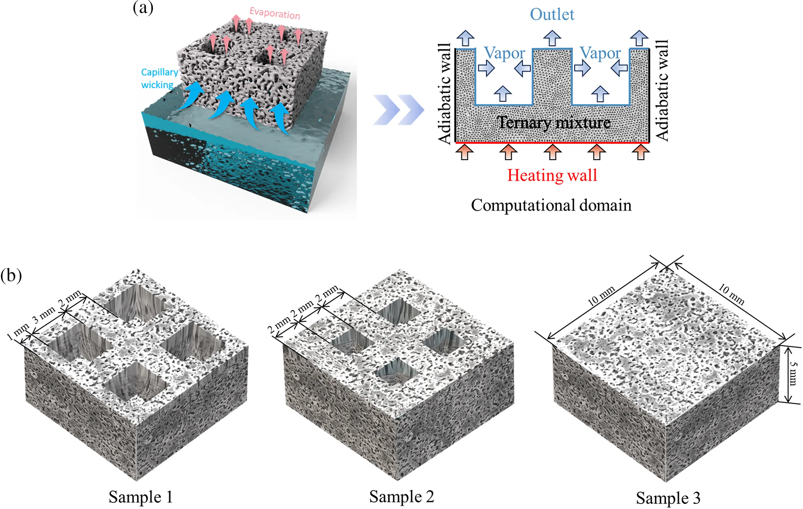 FHMT | Free Full-Text | Enhanced Evaporation of Ternary Mixtures in ...