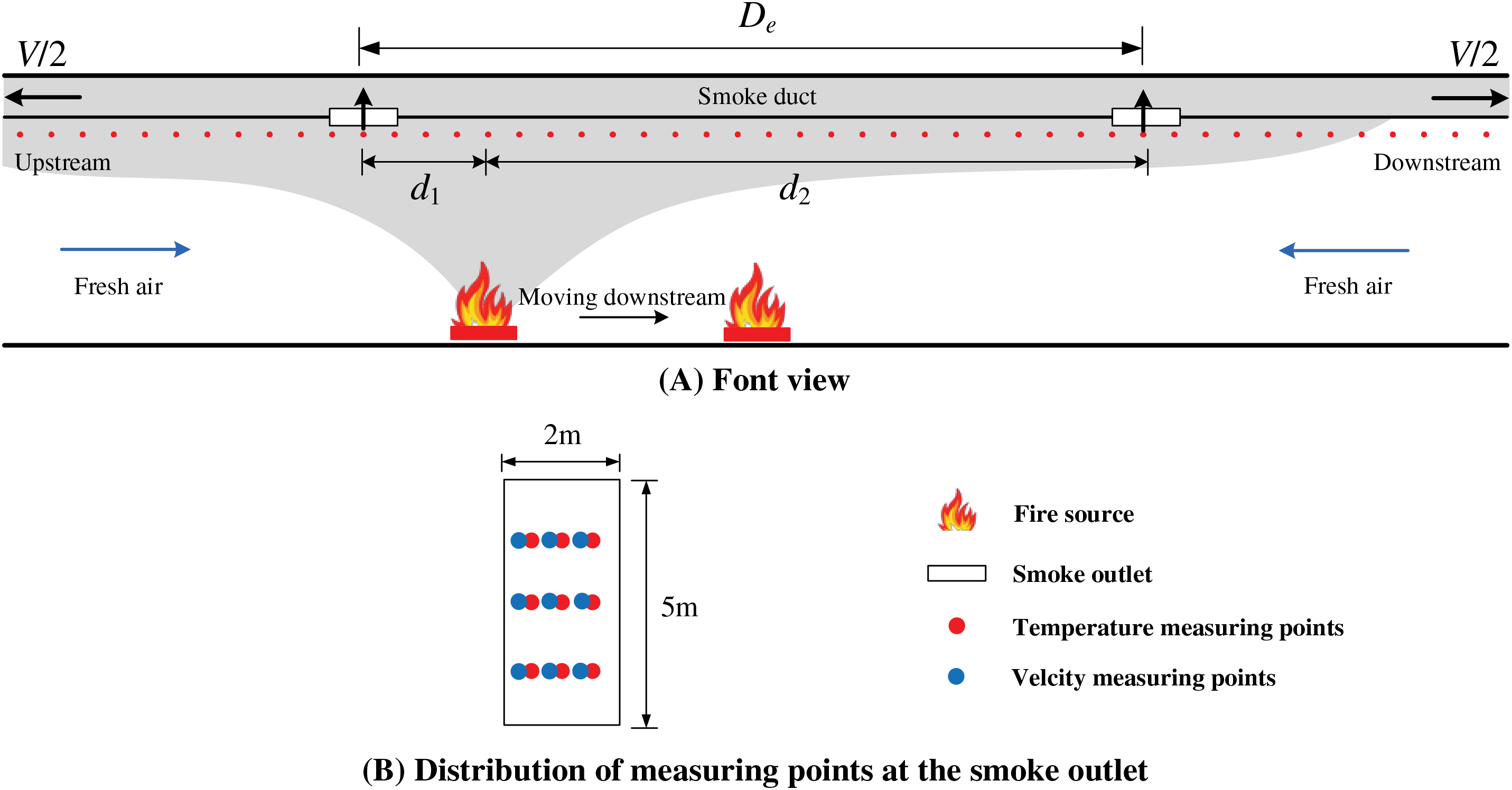 FHMT | Free Full-Text | Study of the Influence of the Distance between ...