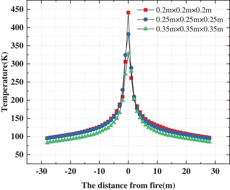 FHMT | Free Full-Text | Study of the Influence of the Distance between ...