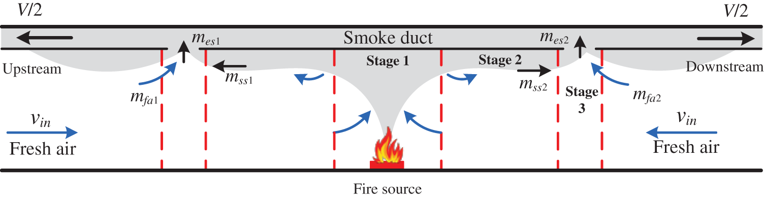 FHMT | Free Full-Text | Study of the Influence of the Distance between ...