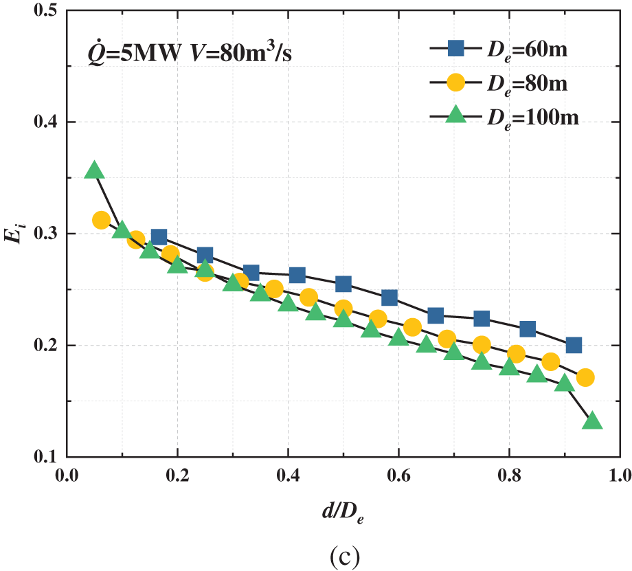 FHMT | Free Full-Text | Study of the Influence of the Distance between ...