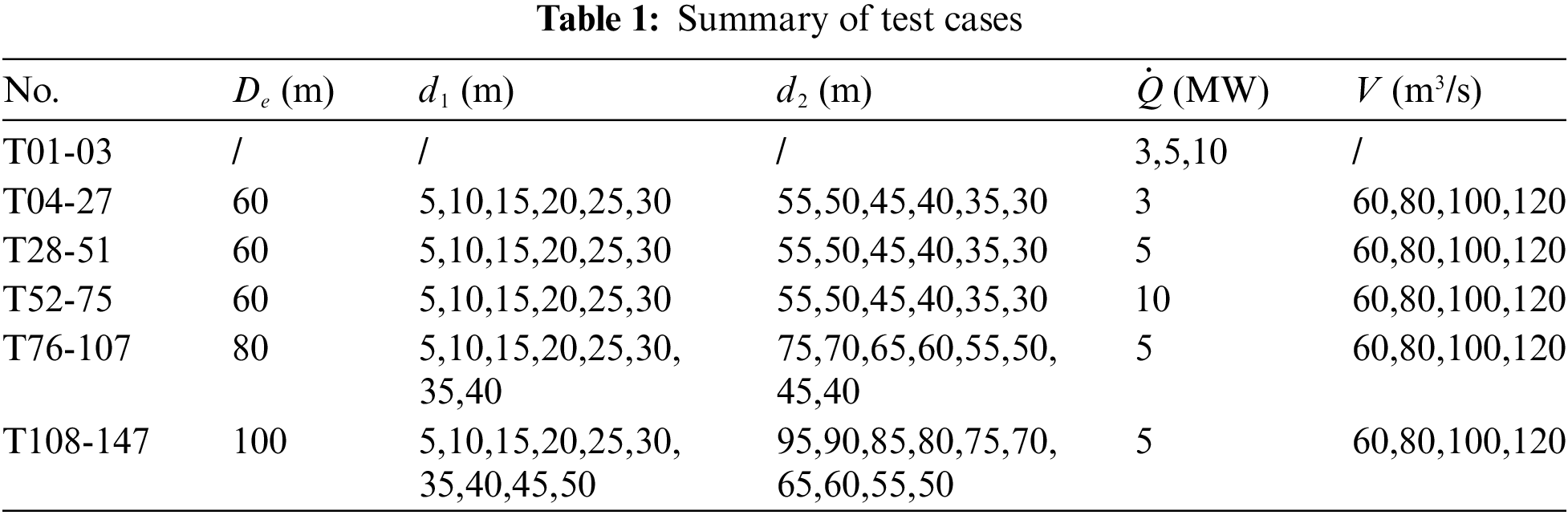 FHMT | Free Full-Text | Study of the Influence of the Distance between ...