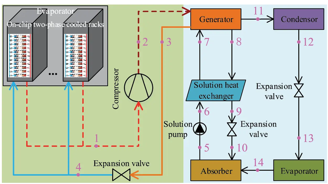 FHMT | Free Full-Text | Assessment of Low Global Warming Potential ...