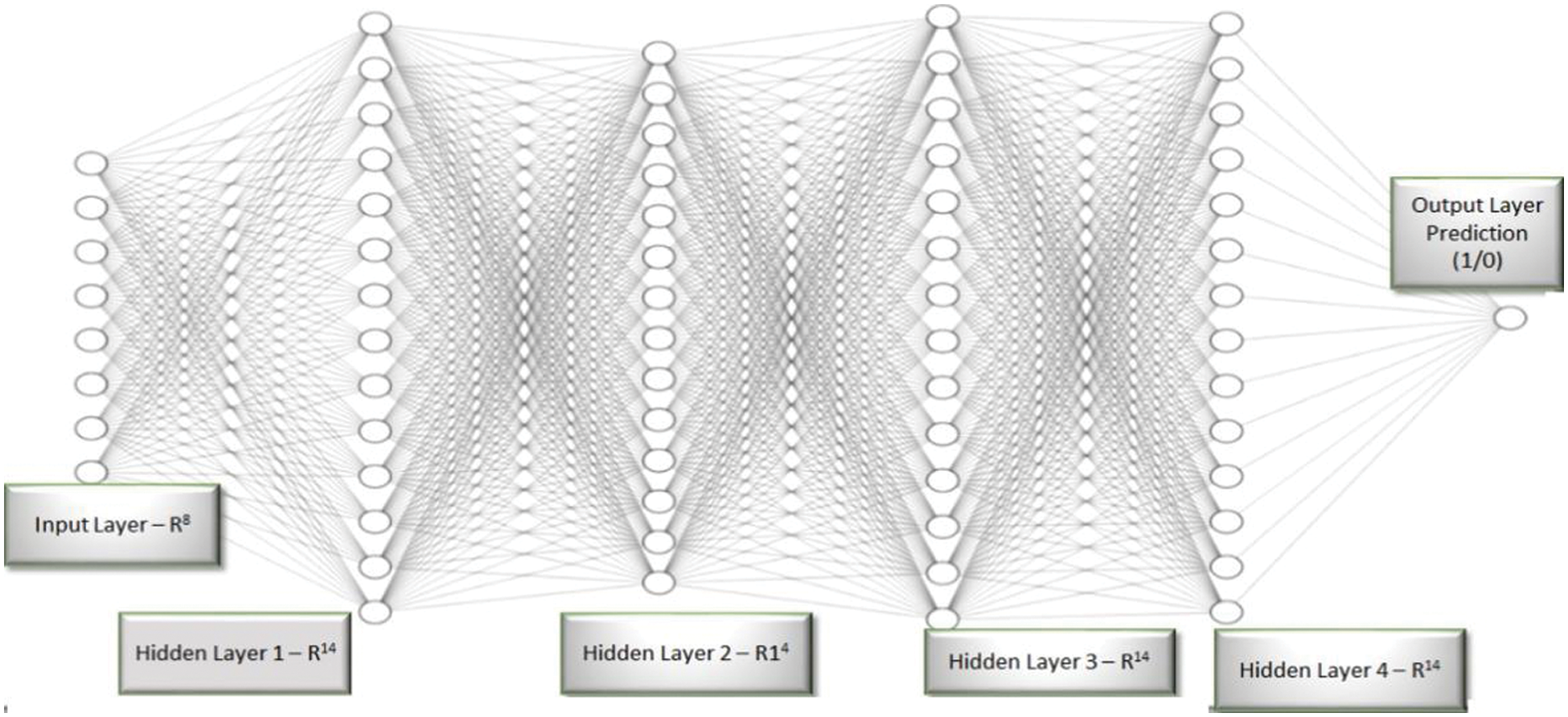 IASC | Free Full-Text | Deep Neural Network Based Cardio Vascular ...