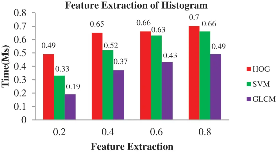 Iasc Free Full Text Deep Learning Implemented Visualizing City