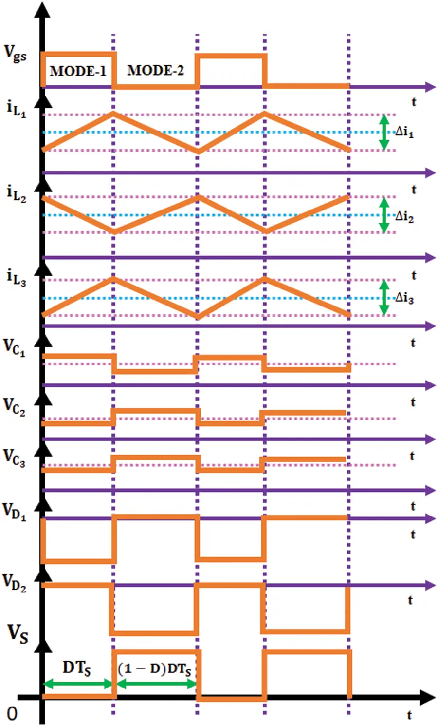 IASC | Free Full-Text | Hybrid Optimized PI Controller Design for Grid Tied PV Based Electric ...