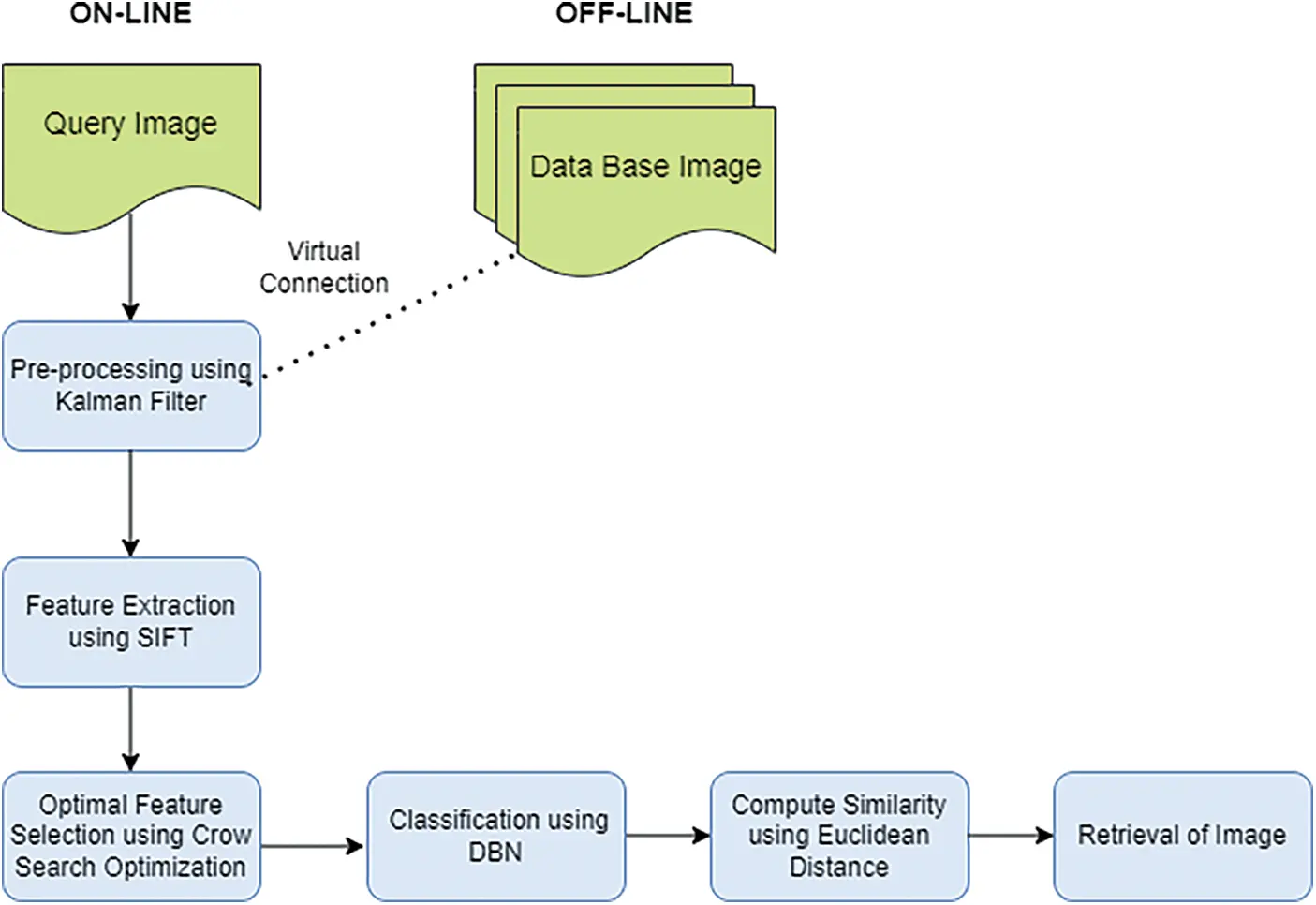 IASC | Free Full-Text | Scale Invariant Feature Transform with Crow ...