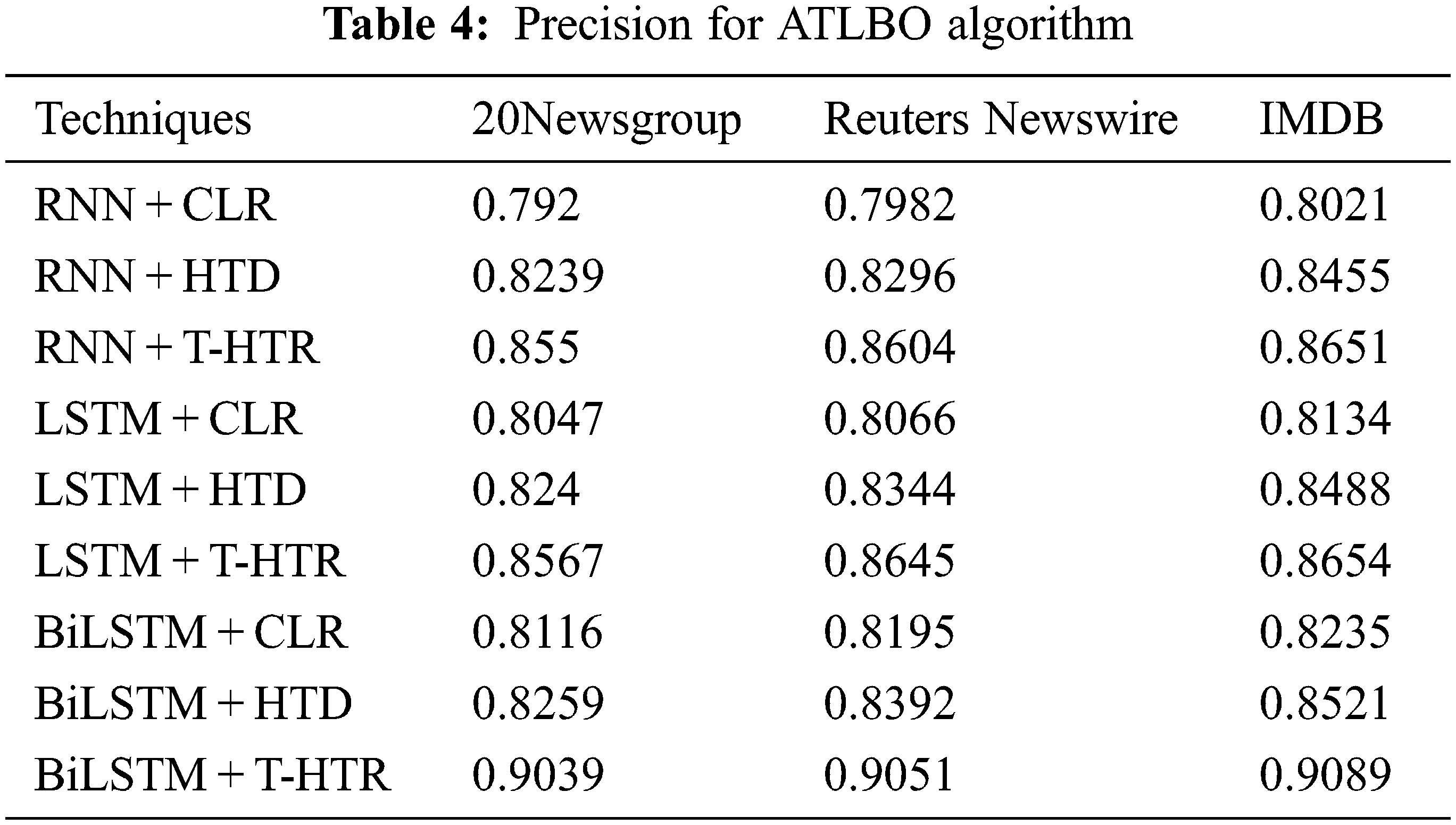 IASC | Free Full-Text | Hyperparameter Tuning for Deep Neural Networks Based Optimization Algorithm