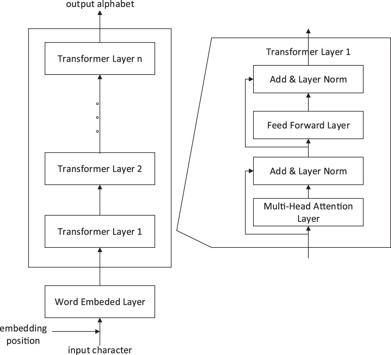 IASC | Free Full-Text | INS-GNSS Integrated Navigation Algorithm Based on TransGAN
