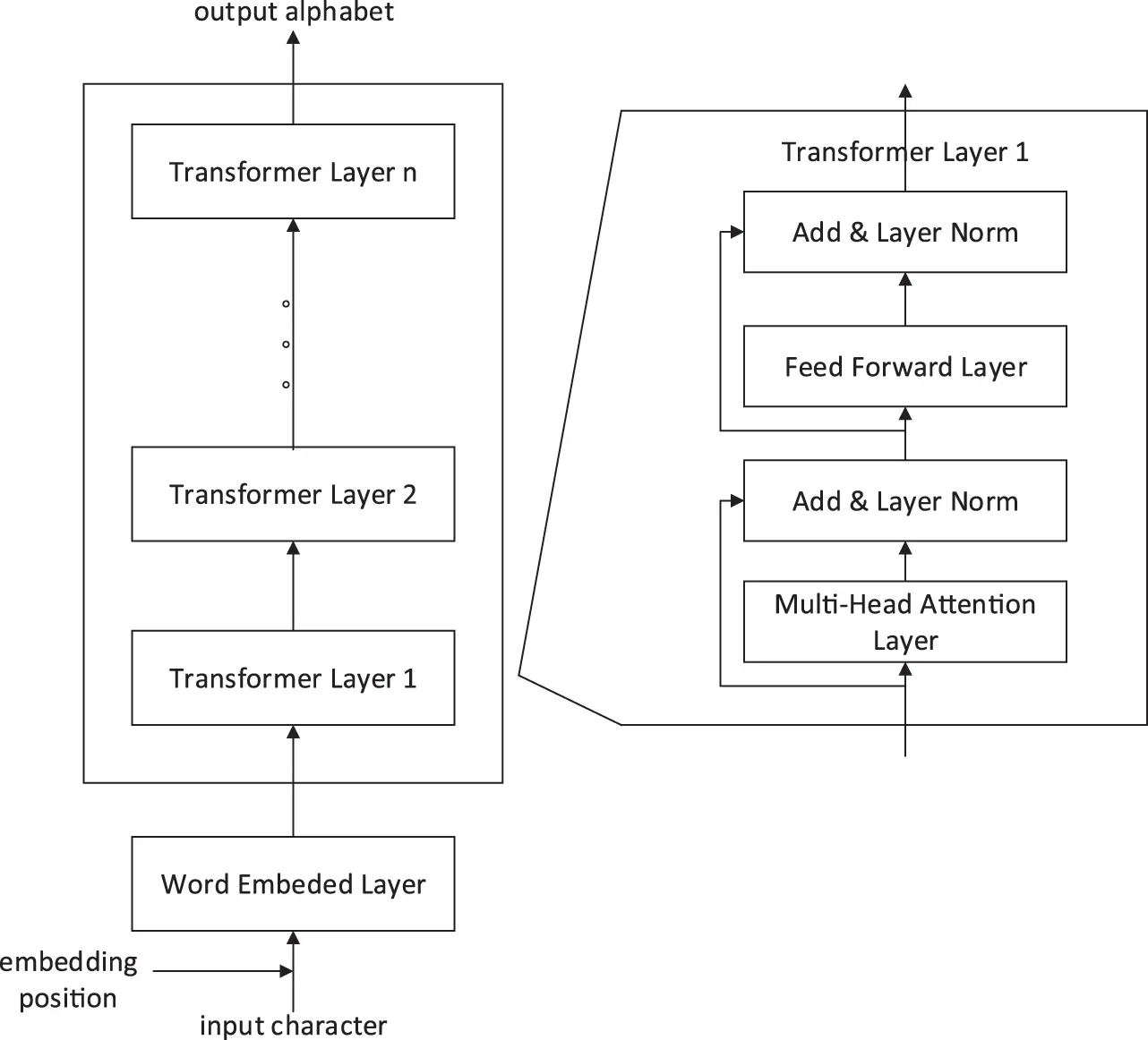 IASC | Free Full-Text | INS-GNSS Integrated Navigation Algorithm Based on TransGAN