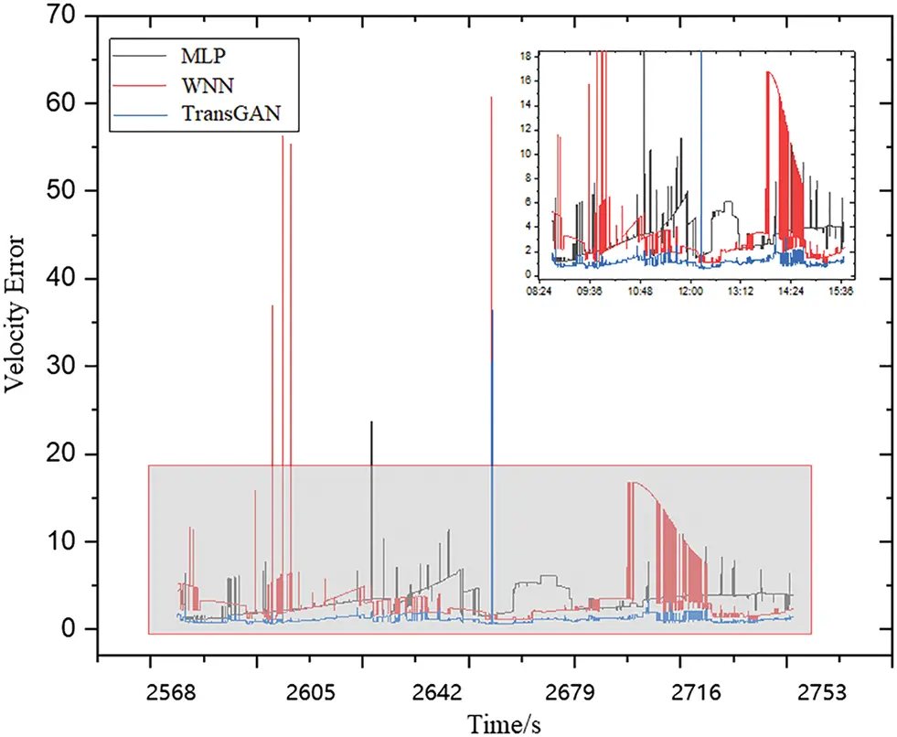IASC | Free Full-Text | INS-GNSS Integrated Navigation Algorithm Based ...