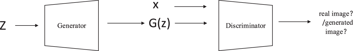 IASC | Free Full-Text | INS-GNSS Integrated Navigation Algorithm Based on TransGAN