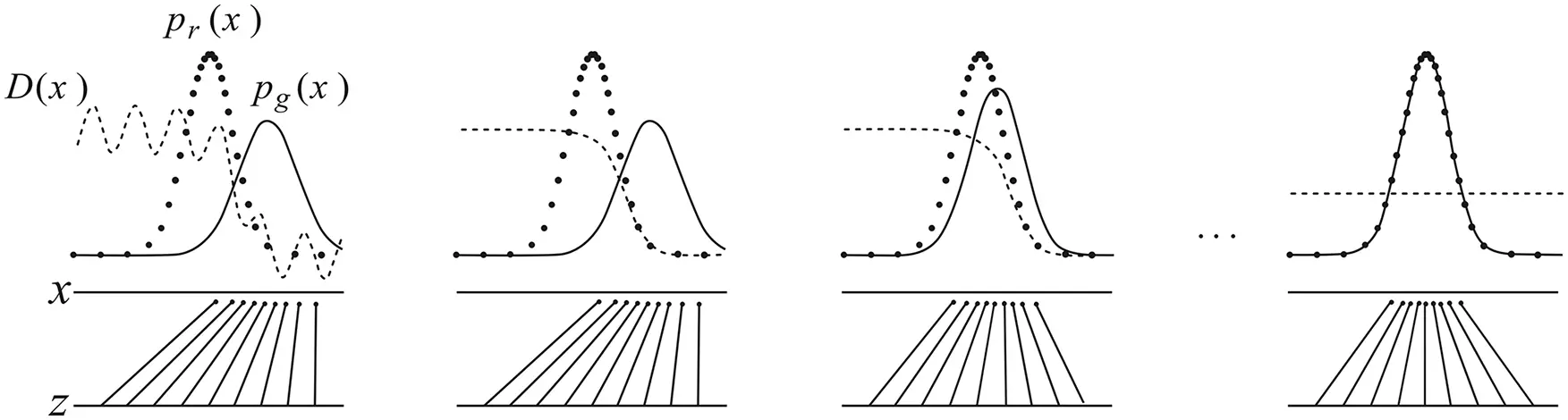 IASC | Free Full-Text | INS-GNSS Integrated Navigation Algorithm Based ...