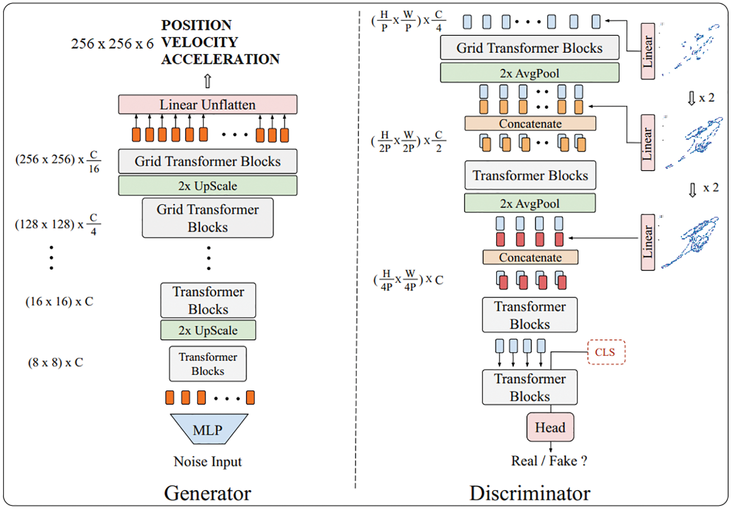 IASC | Free Full-Text | INS-GNSS Integrated Navigation Algorithm Based on TransGAN