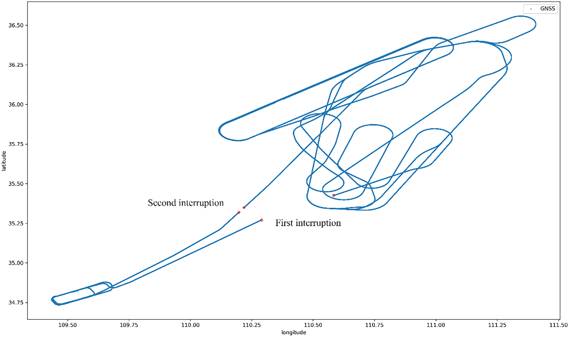 IASC | Free Full-Text | INS-GNSS Integrated Navigation Algorithm Based on TransGAN