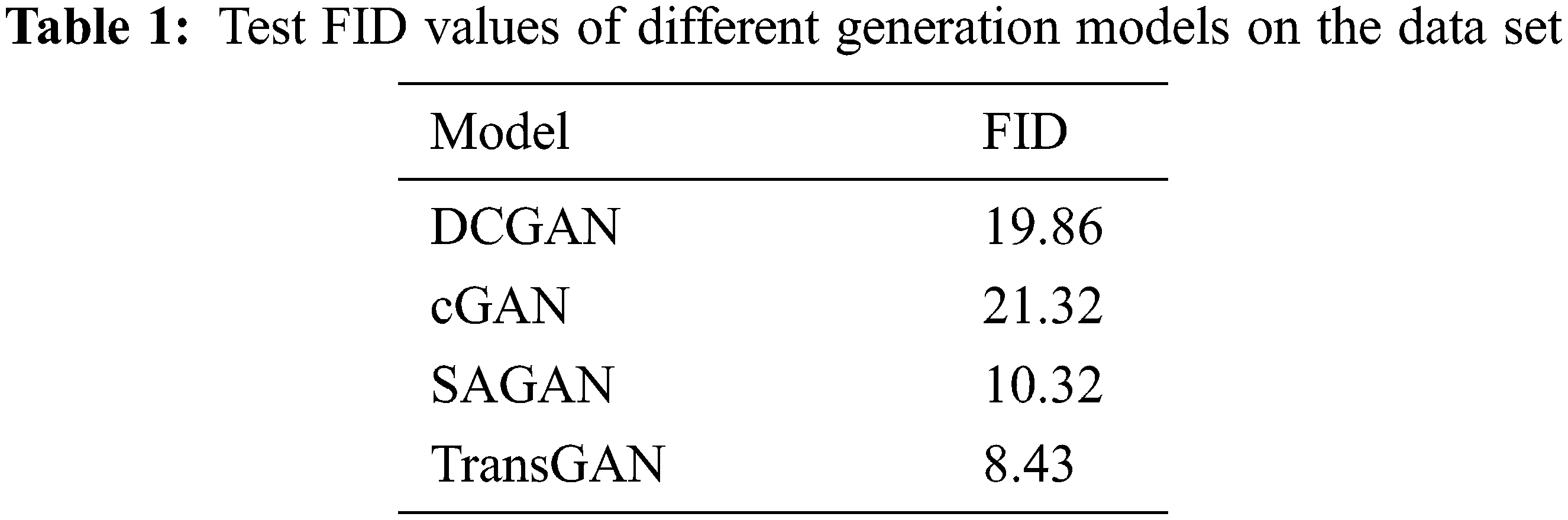 IASC | Free Full-Text | INS-GNSS Integrated Navigation Algorithm Based on TransGAN