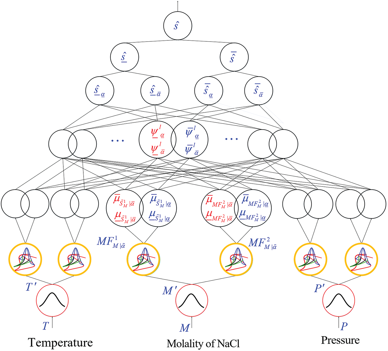 IASC | Free Full-Text | A Non-singleton Type-3 Fuzzy Modeling: Optimized by Square-Root Cubature ...
