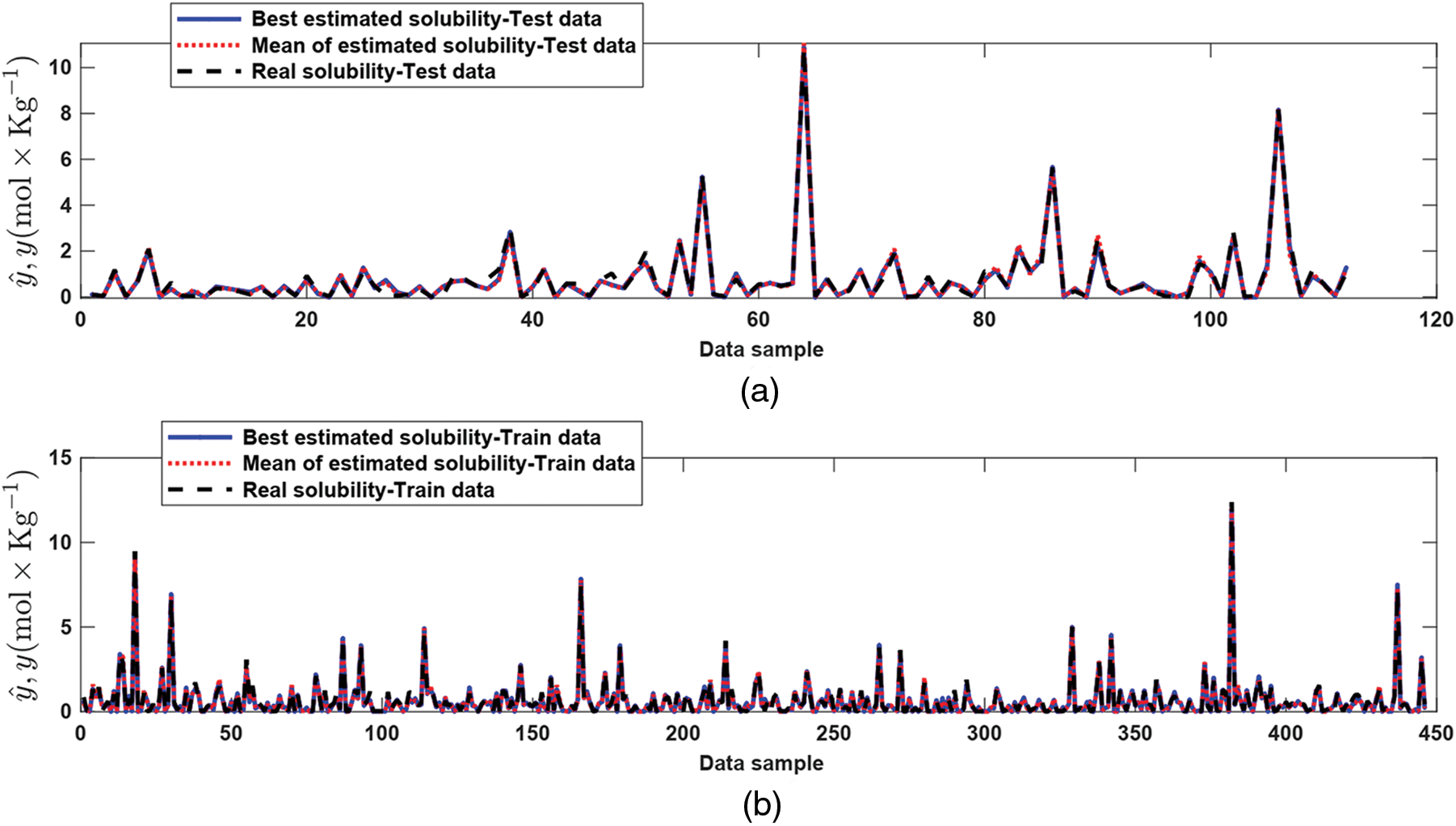 IASC | Free Full-Text | A Non-singleton Type-3 Fuzzy Modeling: Optimized by Square-Root Cubature ...