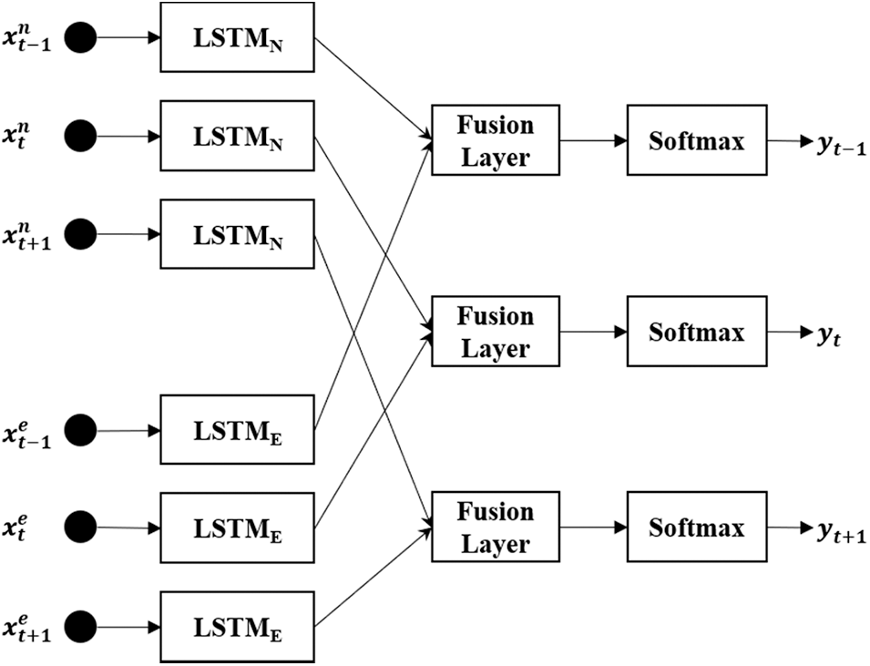 IASC | Free Full-Text | Anomaly Detection for Cloud Systems with ...