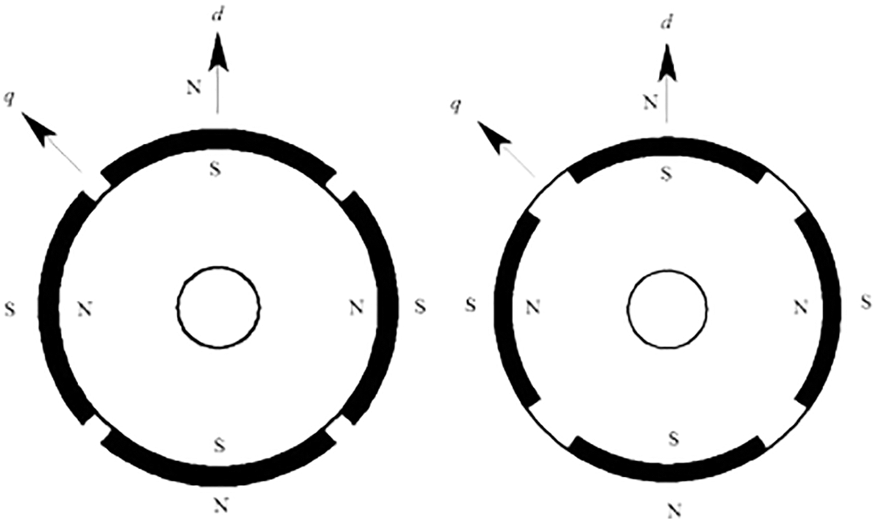 IASC | Free Full-Text | A Sensor-less Surface Mounted PMSM for ...