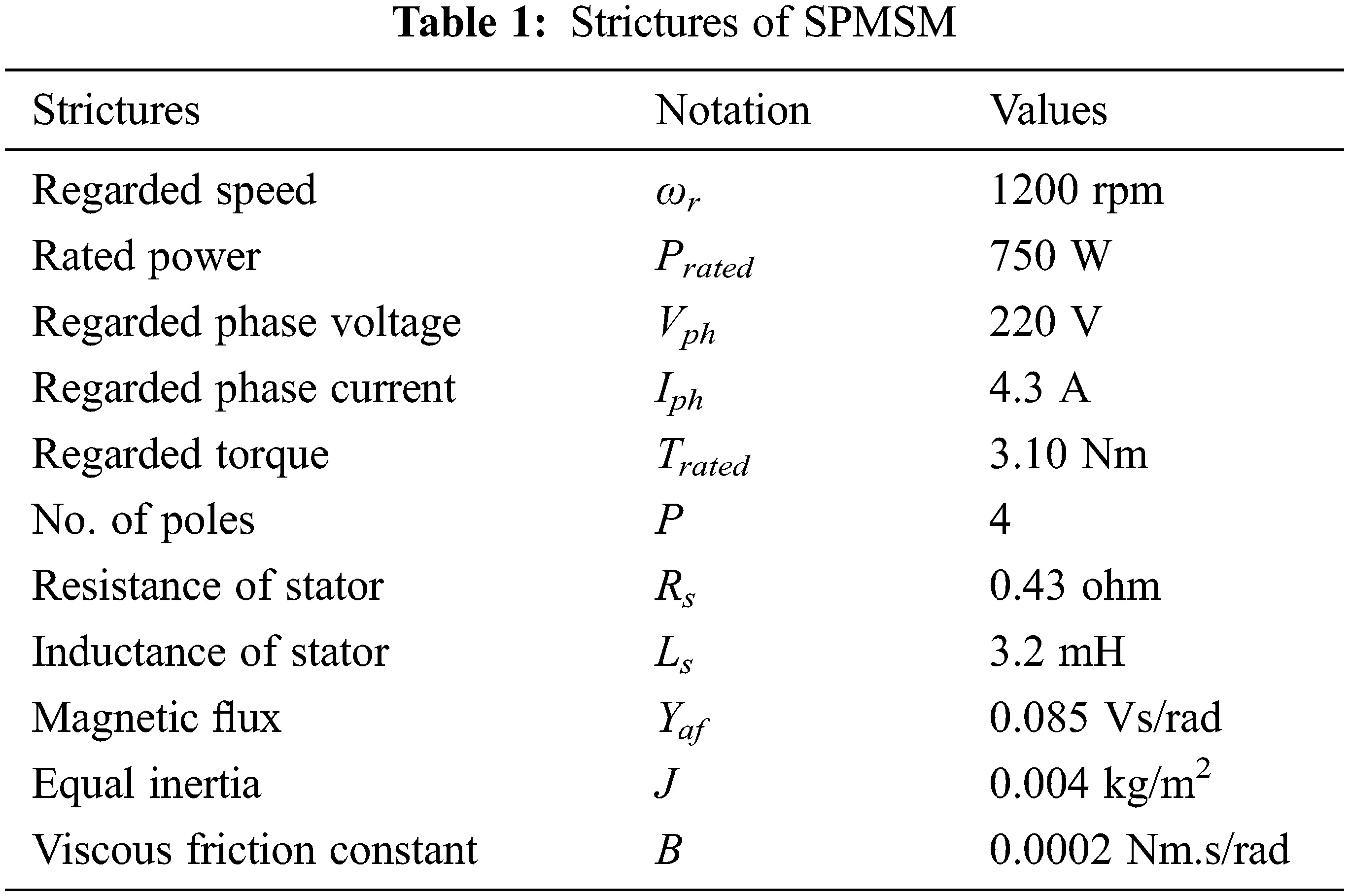 IASC | Free Full-Text | A Sensor-less Surface Mounted PMSM for ...
