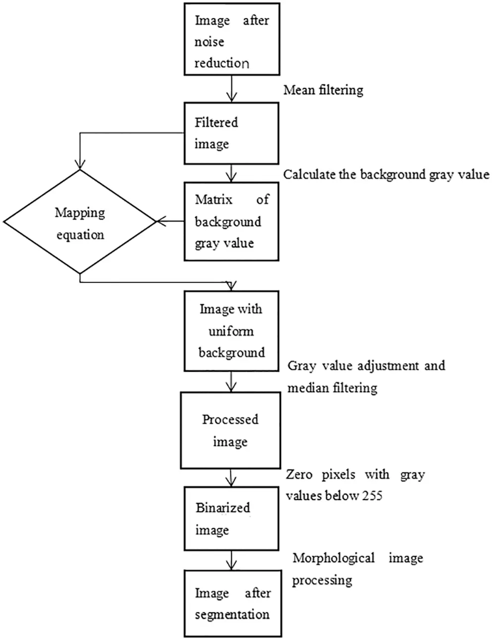 IASC | Free Full-Text | Fast Segmentation Method of Sonar Images for Jacket Installation Environment