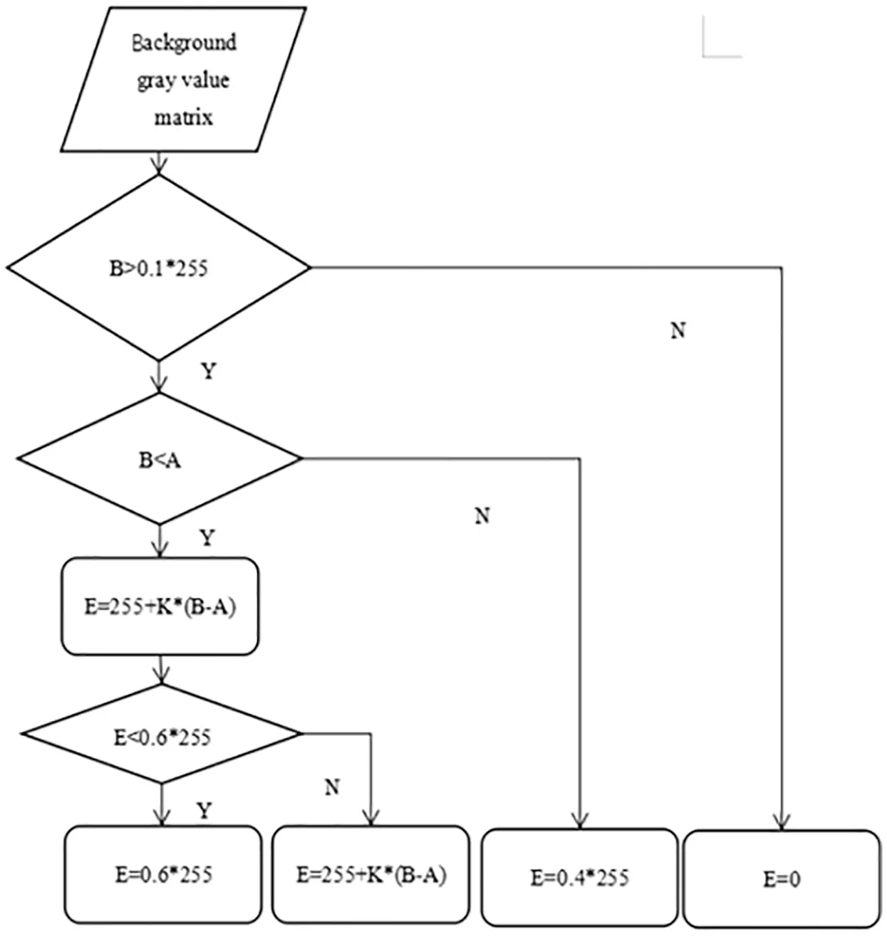 IASC | Free Full-Text | Fast Segmentation Method of Sonar Images for Jacket Installation Environment