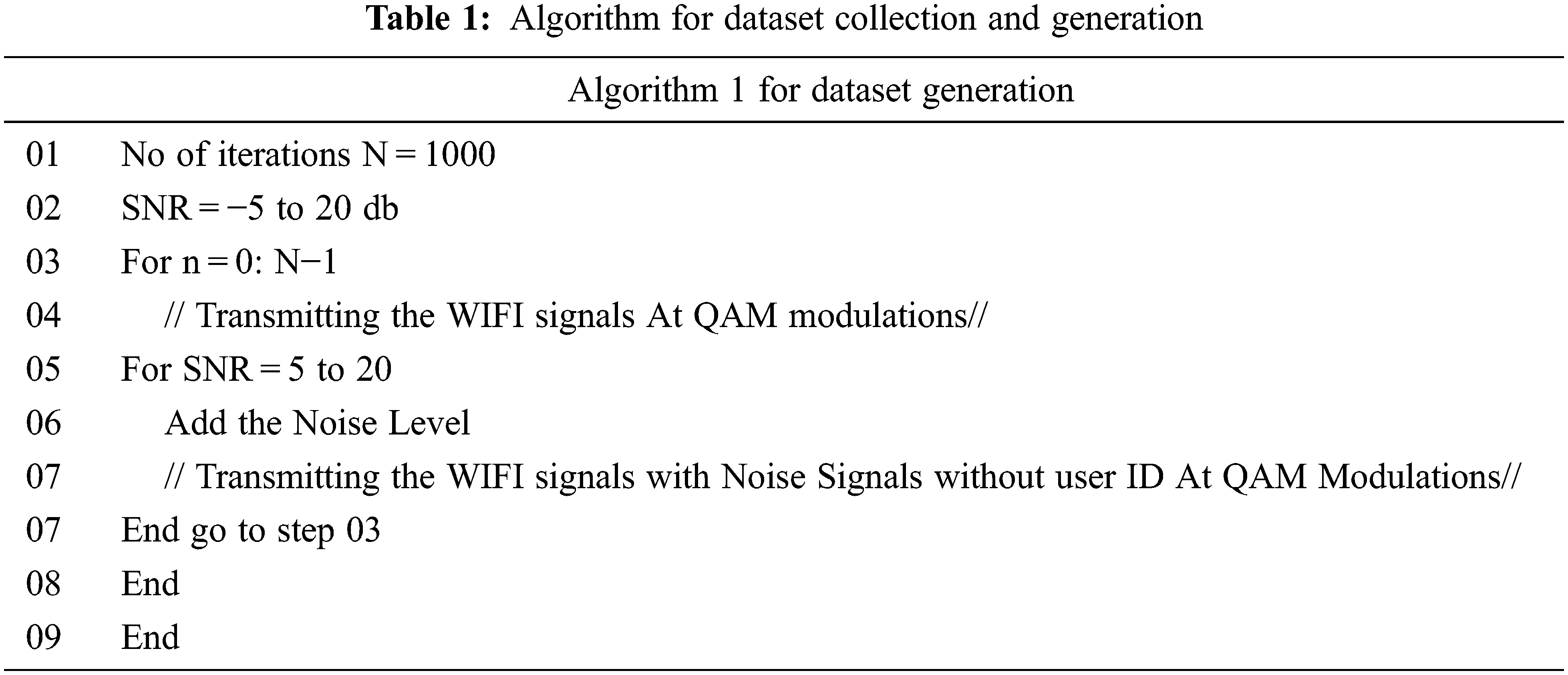 IASC | Free Full-Text | Spectrum Sensing Using Optimized Deep Learning Techniques in ...