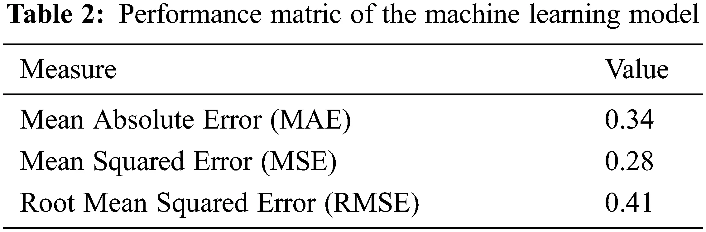 IASC | Free Full-Text | Leaching Fraction (LF) of Irrigation Water for Saline Soils Using ...