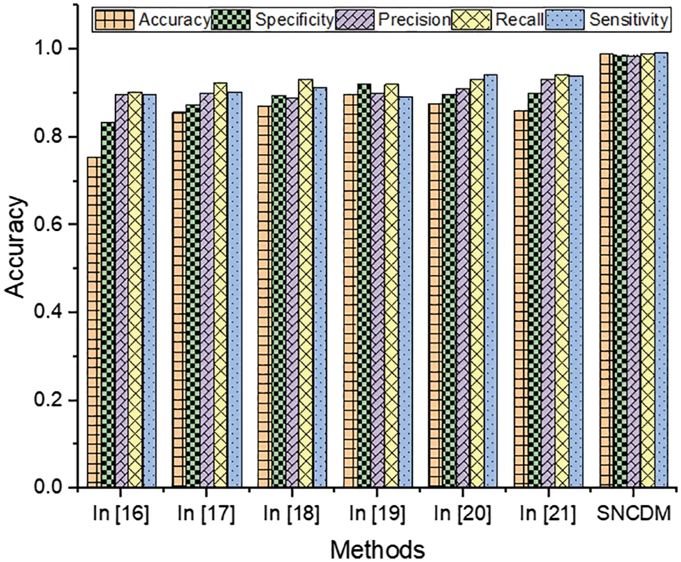 IASC | Free Full-Text | SNCDM: Spinal Tumor Detection from MRI Images ...