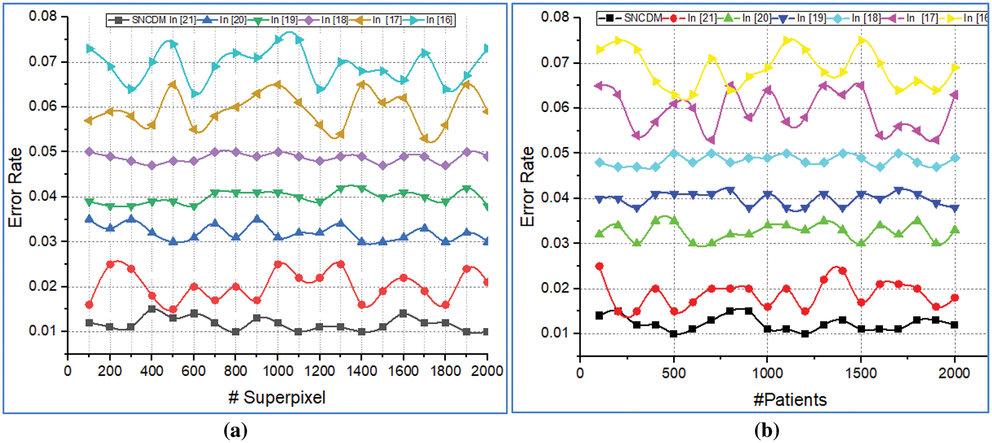 IASC | Free Full-Text | SNCDM: Spinal Tumor Detection from MRI Images ...