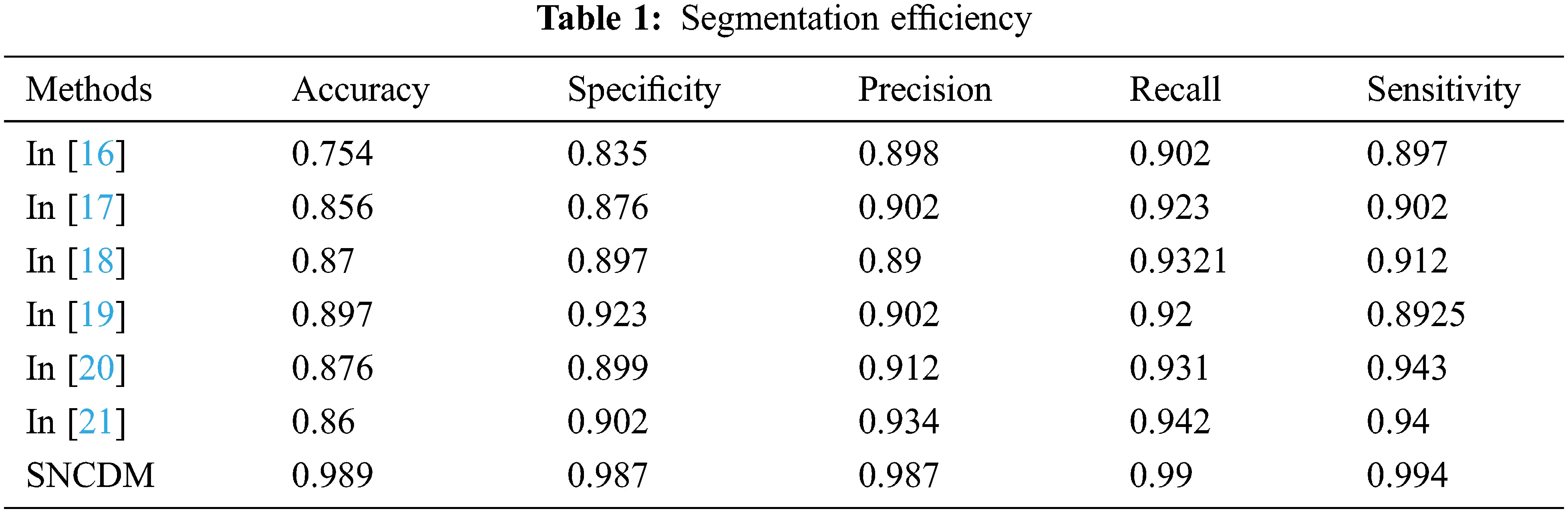 IASC | Free Full-Text | SNCDM: Spinal Tumor Detection from MRI Images Using Optimized Super ...